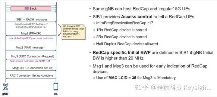5g的r15标准和r16标准有什么区别？ - 知乎