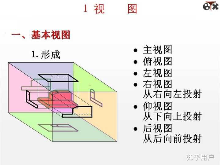 大一工程制图的六视图怎么画？ - 知乎