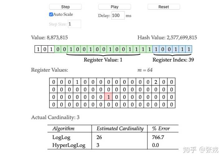 Redis源码中hyperloglog结构的实现原理是什么？ - 知乎