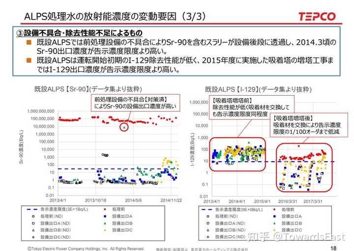 ALPS的原理是什么？ - 知乎