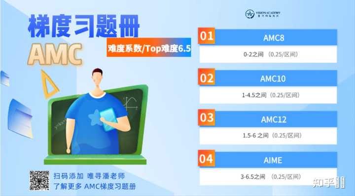 如何自学AMC? - 知乎