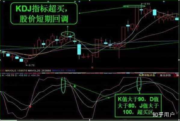 KDJ指标，K、D、J、这三条线代表什么？ - 知乎