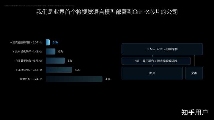 英伟达 Thor 芯片延迟量产，小鹏考虑搁置搭载，这对该车企会有哪些影响？ - 知乎