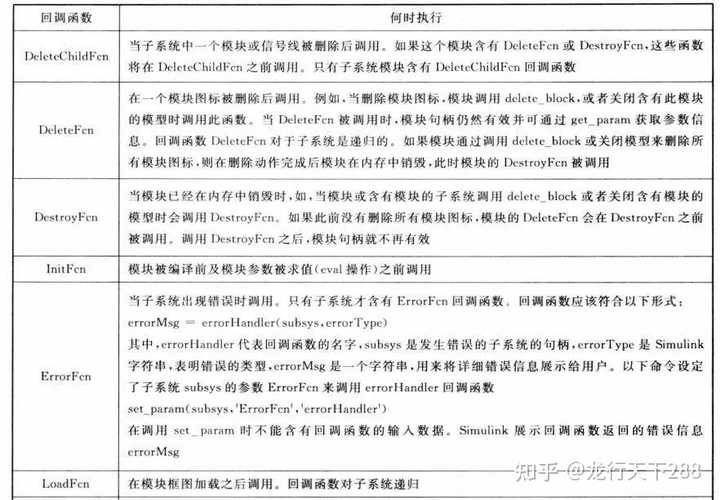 simulink与labview联合仿真？ - 知乎