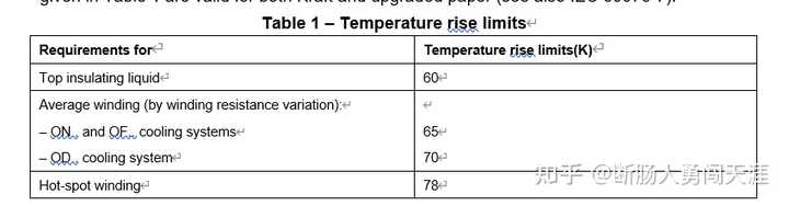 谁有断路器的不同环境温度下的电流修正值，怎么来理解，还有不同海拔下的电流修正值？ - 知乎