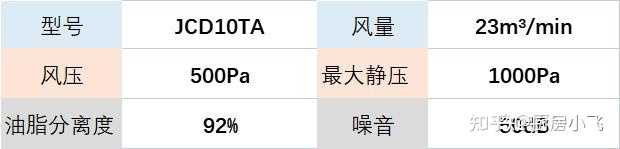 都是两千多，方太EMD22H和方太JCD10A选哪个划算？ - 知乎
