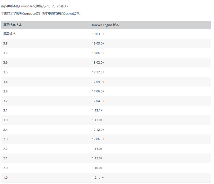 Dockercompose这个问题怎么解决啊？ 知乎