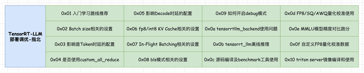 vLLM FP8(W8A8)也来了，综合性能和易用性，如何选择现有大模型推理框架？ - 知乎