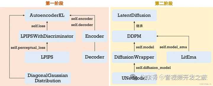 latent diffusion model是如何理解latent space的？ - 知乎