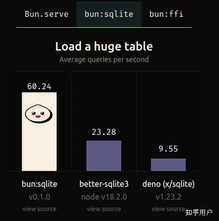 如何看待新的 JavaScript 运行时 Bun? - 知乎