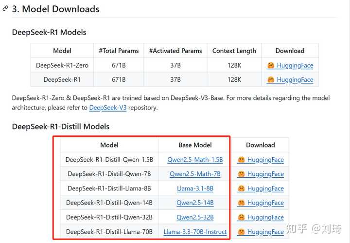 为什么DeepSeek可以本地部署？ - 知乎