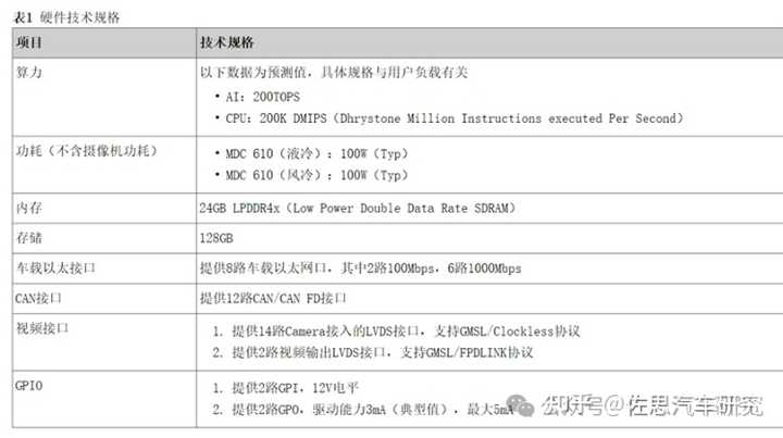 如何评价华为 MDC 智能驾驶系统的设计？ - 知乎