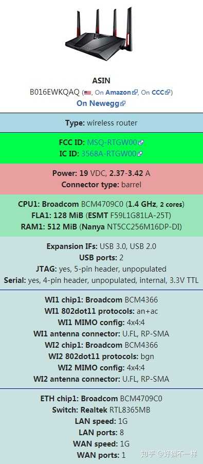 华硕的RT-AC5300和RT-AC88U差别在哪里？ 那个更值得购买？ - 知乎