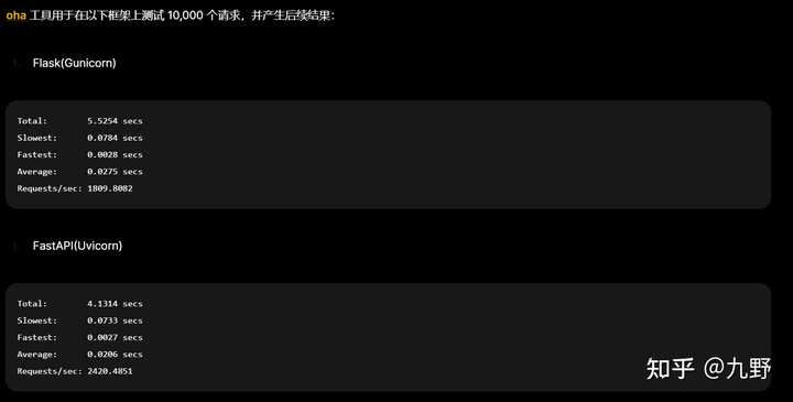 如何评价Python web框架robyn？ - 知乎