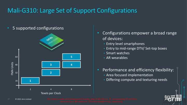 如何看待arm新发布的v9架构新核心? - 知乎