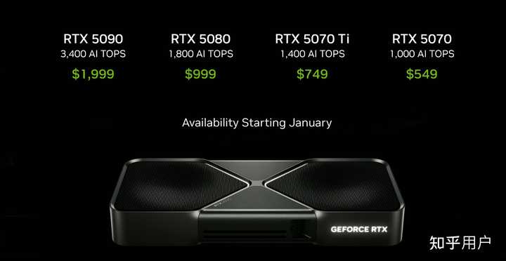 英伟达 RTX 50 系列显卡亮相 CES 2025，起售价 549 美元，有哪些技术亮点值得关注？ - 知乎