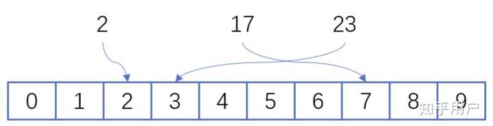 什么是 hash？ - 知乎