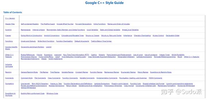 这样的代码强迫症大佬们能接受嘛？会不会干掉它！？ - 知乎