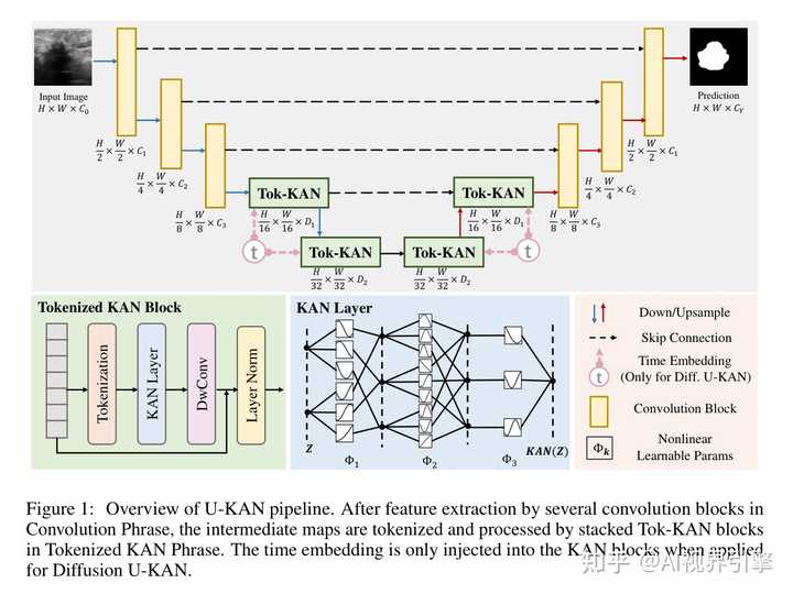 skip connection的原理是什么？为什么U-net中要用到skip connection? - 知乎