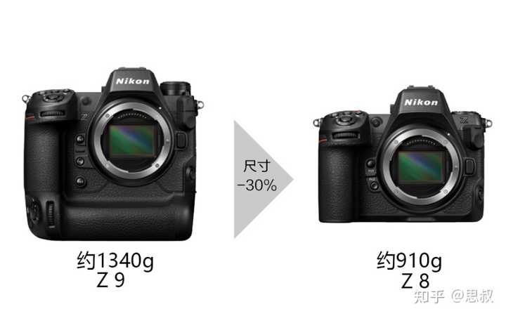 如何评价5月10号发布的尼康Z8微单相机？首发价格27999元，是否值得购买？ - 知乎