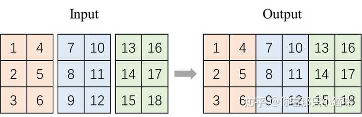 numpy.vstack() 函数应该如何使用？ - 知乎