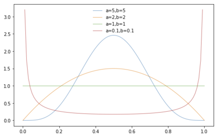 目标检测中图像增强，mixup 如何操作？ - 知乎