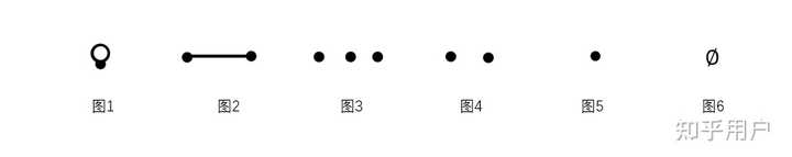 SSCG(3)的含义是什么？定义这个大数的规则是什么样的？ - 知乎