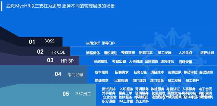 HRSSC和HRBP哪个发展前景好？ - 知乎