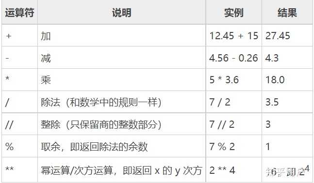 python中a**b是什么意思？ - 知乎