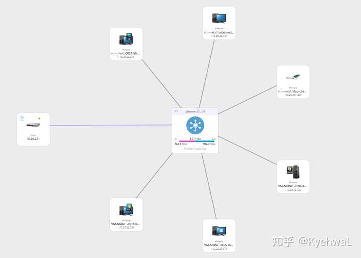 有什么扫描网络生成网络拓扑结构的软件? 知乎