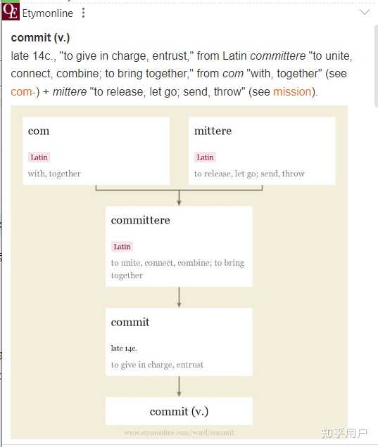 commit有“犯（罪）”和“承诺”的意思，这两个意思天差地别，是怎么联系到一起的？ - 知乎