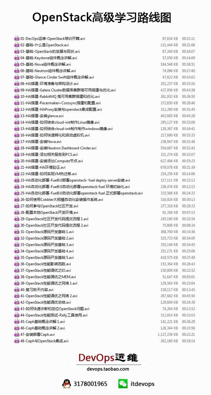 有哪些比较好的OpenStack的学习资源？ - 知乎