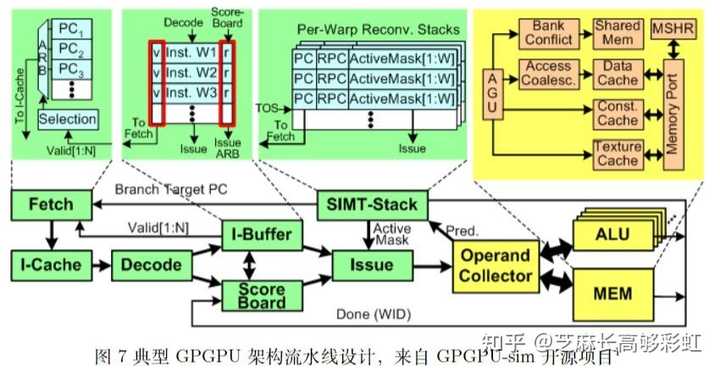 GPU工作原理 warp block thread概念理解？ - 知乎
