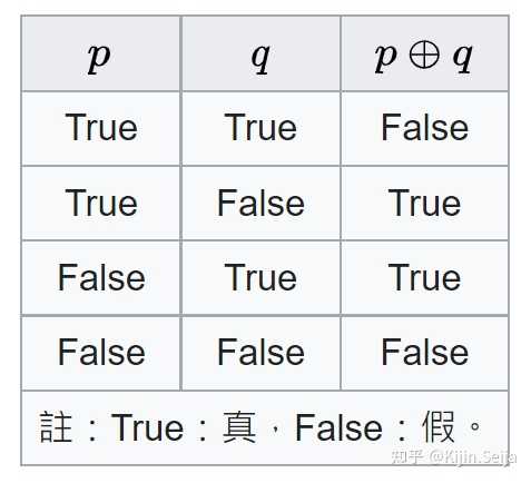 大神们，逻辑学的推导符号圆圈里一个+号是什么意思？ - 知乎