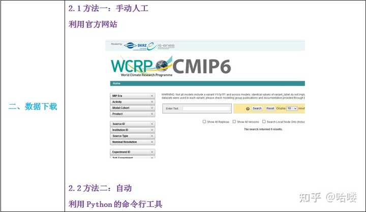 cmip6数据处理：delta方法是每天的数据都进行了降尺度偏差订正，还是月尺度的数据进行了偏差订正？ - 知乎
