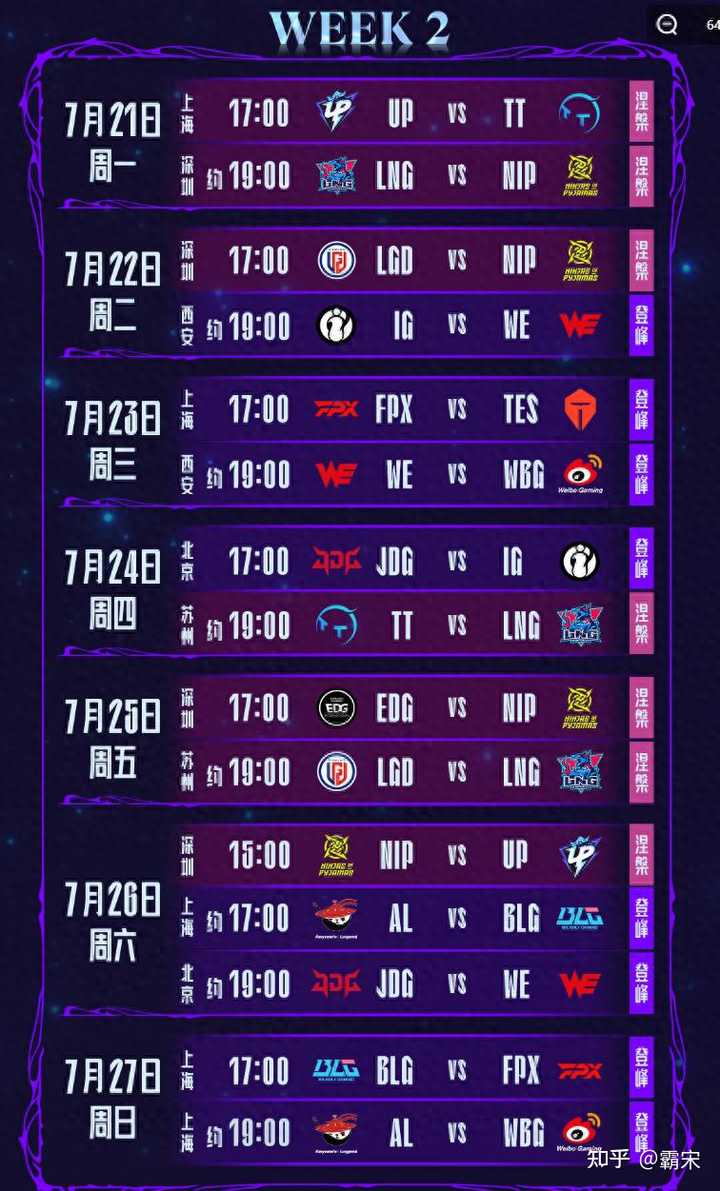 LPL 2025 赛季第三赛段组内赛LGD 1:2 NIP，如何评价这场比赛？ - 知乎