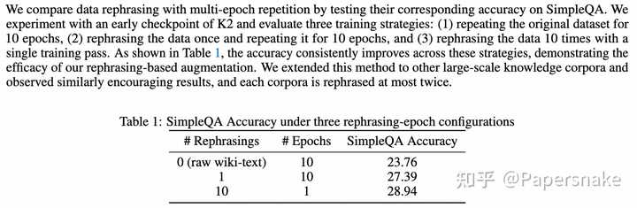 如何看待 Qwen 在 SimpleQA 等测试集分数所产生的质疑？ - 知乎