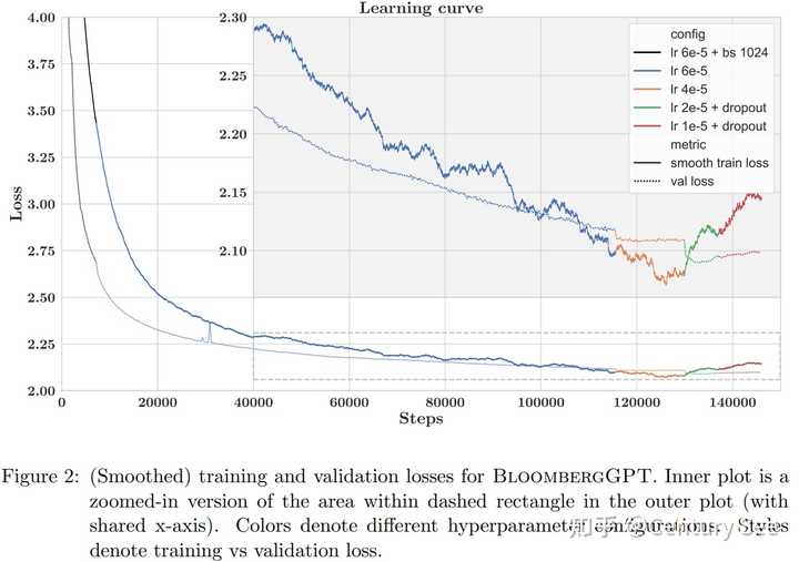 如何评价BloombergGPT模型？ - 知乎