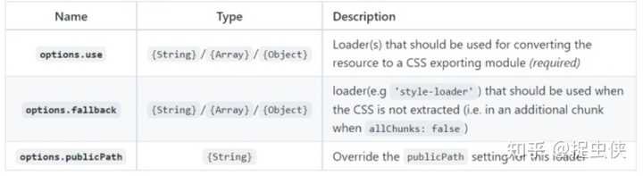 extract-text-webpack-plugin中这段描述的意思是啥？ - 知乎