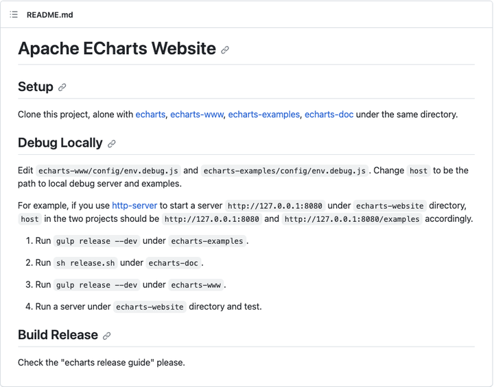 求问诸位大佬，Echarts官网是打不开了吗？ - 知乎