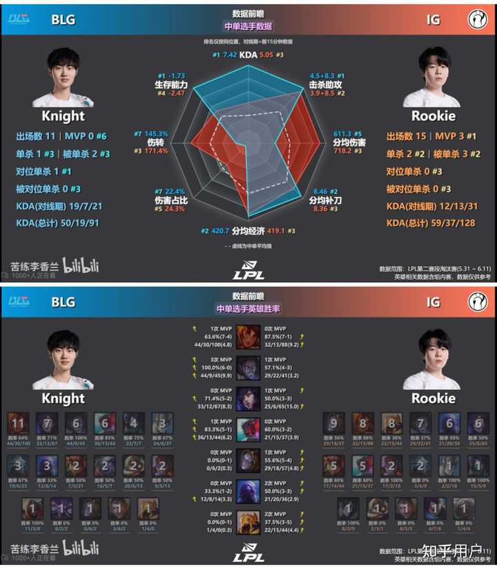 2025LPL第二赛段淘汰赛败者组决赛IG vs BLG，你觉得谁能拿到这张MSI门票？ - 知乎