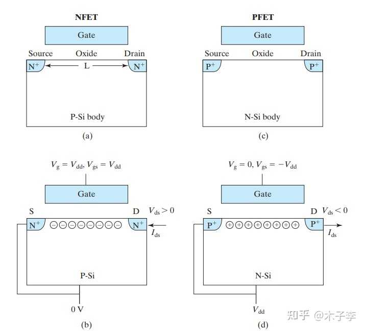 如何理解MOSFET的跨导gm? - 知乎