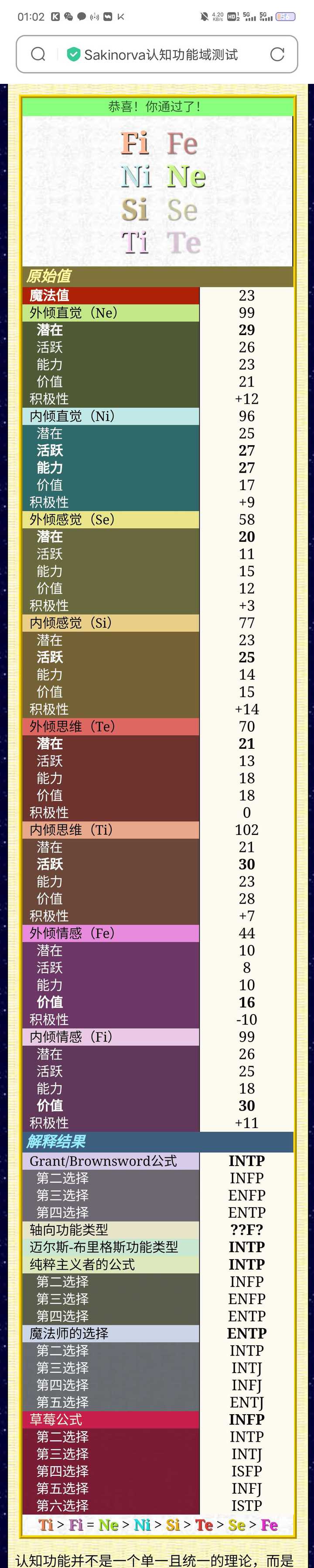 能帮忙看看sakinorva的测试结果吗，原本是intp现在测出来好像略有浮动，好像变intj了? - 知乎