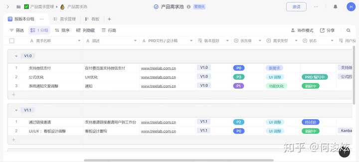 在Treelab工作是一种什么样的体验？ - 知乎