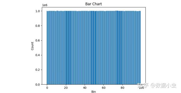 MurmurHash计算出的hash值为什么有负数？ - 知乎