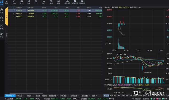 恒生 ptrade 量化软件该如何使用？ - 知乎