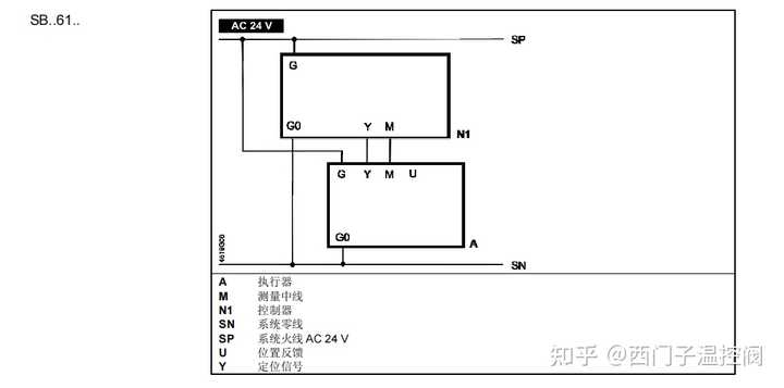 西门子SBX61电动执行器怎么接线 ? - 知乎