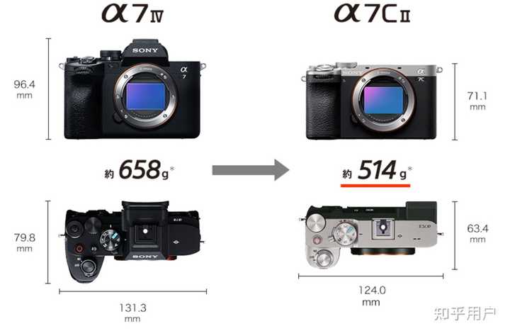 如何评价索尼在 8.29 发布的 A7C2 和 A7CR，有哪些亮点和不足? - 知乎