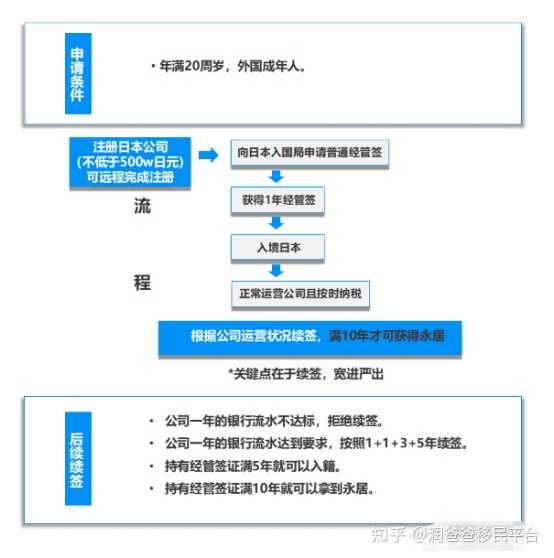 50w rmb，移民去加拿大还是日本？ - 知乎
