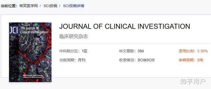 Journal Of Clinical Investigation 期刊有哪些投稿经验？ - 知乎